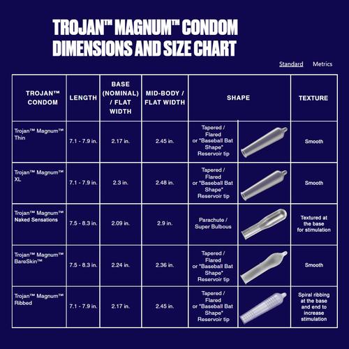 Jual [TROJAN] MAGNUM Large Size Condom Variants #Impor XL Ultra kondom ...