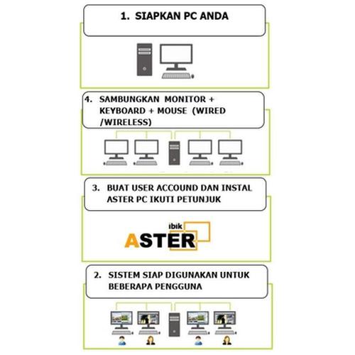 Jual Software Original ASTER PRO-2 Distributor Resmi Indonesia - Kota Tangerang - ALJANNAH ...