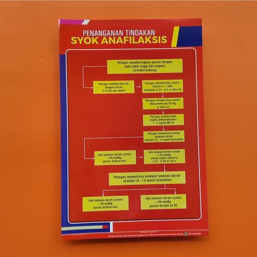 Jual Poster Tindakan Syok Anafilaktik - Kab. Sleman - Lentera Poster ...