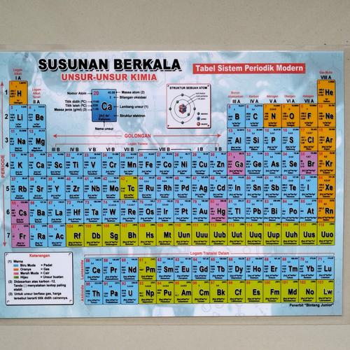 Jual tabel susunan berkala unsur / tabel sistem periodik modern ...