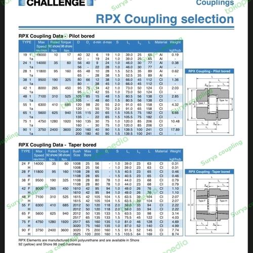 Jual JAW COUPLING ROTEX/RPX/FL/KTR/CHALLENGE SIZE 48 CAST IRON ...