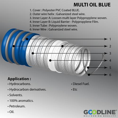 Jual Selang Komposit / COMPOSITE HOSE - Kab. Bekasi - GOODLINE HOSES ...