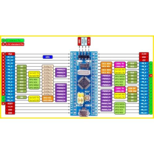 Jual Stm32f103c8t6 Arm Stm32 Development Board Arduino Compatible Kota Surabaya 2r Hardware