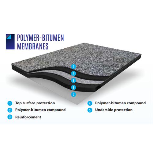 Jual Membrane Bitumen TBM Sanded 3mm / Asphalt Cloth / Waterproofing ...