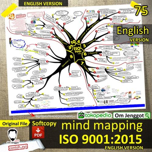 Jual [English Version] Softcopy Mind Mapping ISO 9001:2015 - Kab ...