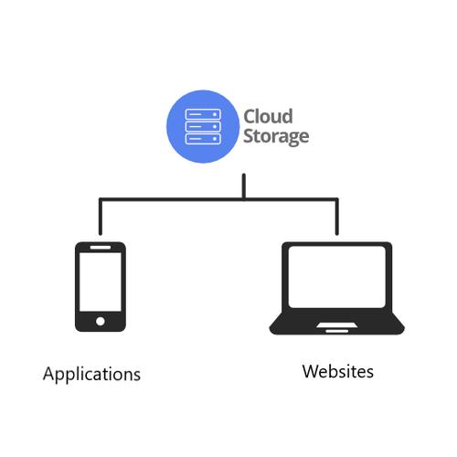 Jual Cloud Storage - 2 TB - Kab. Bogor - edrag0n | Tokopedia