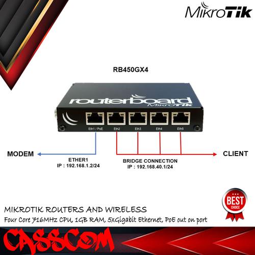 Jual Mikrotik RB450Gx4 Routerboard Indoor - Jakarta Selatan - CassCom ...
