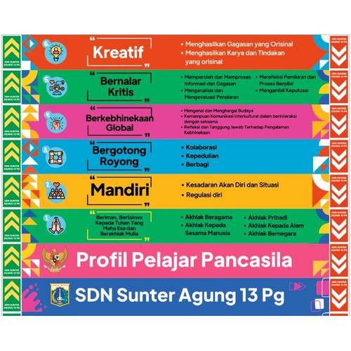 Jual Set Stiker Tangga Seri Profil Pelajar Pancasila 8 Lembar Ukuran 20x170 - Jakarta Utara ...