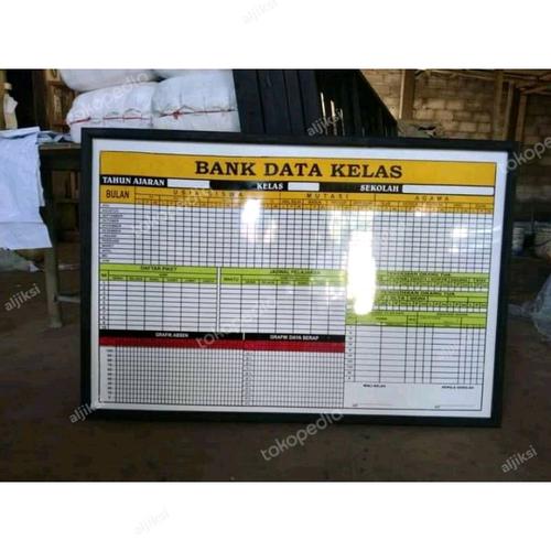 Jual Papan Data Sekolah atau Kantor Bank Data Kelas Custom - Lis Kayu ...