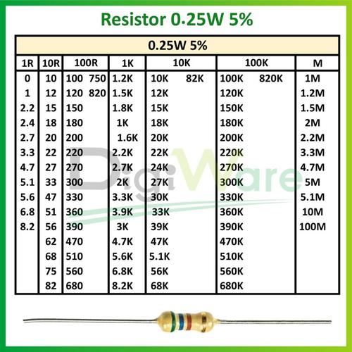 Jual Resistor 8K2 Ohm 1/4 Watt 0.25W 5% - Kota Surabaya - DigiWare ...