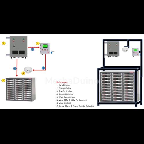 Jual Panel Control Charger Station Ver.1 - Kab. Bekasi - MechaDuino ...