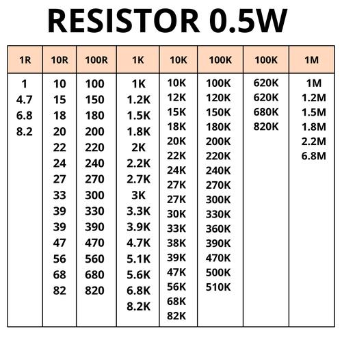 Jual Resistor 47K Ohm 1/2 Watt 0.5 W 5% - Kota Surabaya - DigiWare ...