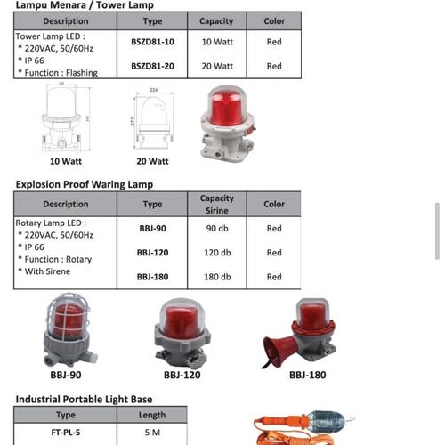 Jual Explosion proof Warning light BBJ-90. 220VAC/50HZ. Rotary. 90db ...