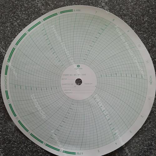 Jual Paper Charts / Recording Charts Barton Graphic Controls MC MP-5000 ...
