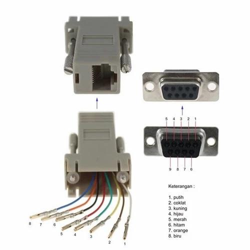 Jual Connector Serial RS232 Female to RJ45 Female - Jakarta Pusat ...