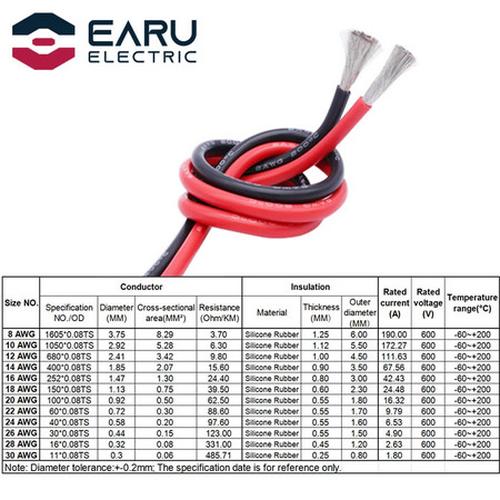 Jual kabel silikon 26 AWG 26AWG Heat resistant Soft Silicone Wire Cable /1m - Merah - Kota ...