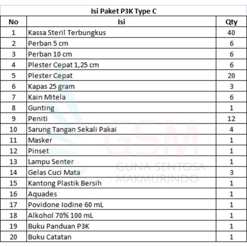 Jual Isian isi Paket P3K Tipe C / Type C / Kotak P3K - Kota Bogor ...