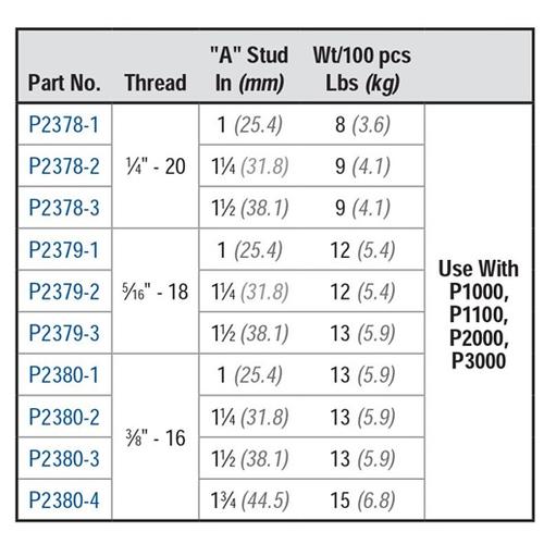 Beam And Column Load Tables For Unistrut P1000 And P1001