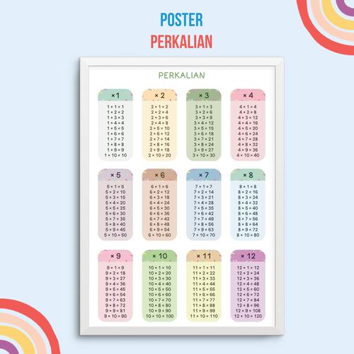 Jual Poster Edukasi Anak Perkalian - Kab. Bekasi - byghuraba | Tokopedia