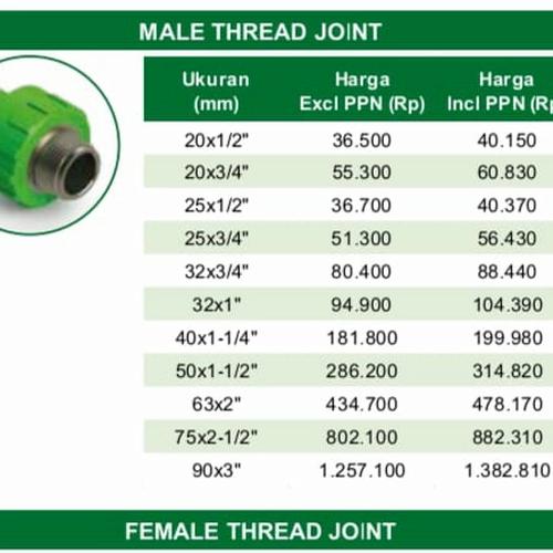 Jual Male Theread Joint SOK DRAT LUAR PPR 63mm 2"INCH rucika wavin ek ...