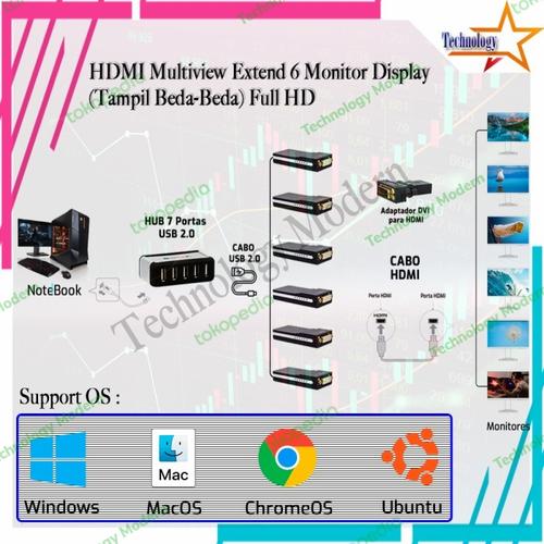 Jual Multiple HDMI Extend 6 Monitor Display (HDMI,VGA,DVI OUT) Tampil ...