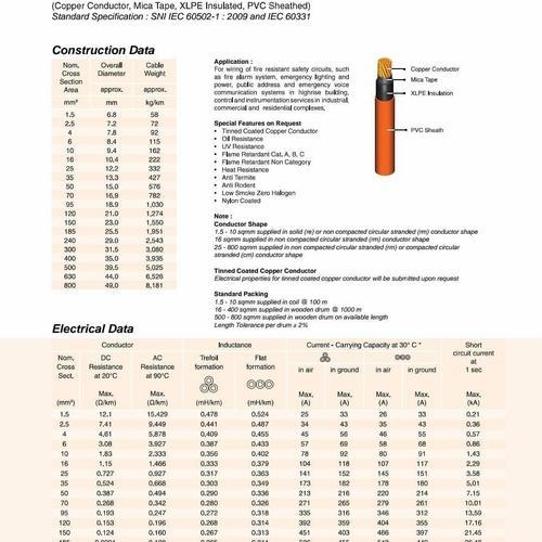 Jual kabel tm 20 kv, N2XSY, NYA. NYY. NYM, NYRGBY, NYFGBY, N2XSEBY ...
