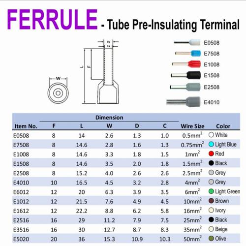 Jual feruless / skun tusuk dengan ukuran 1,5mm - 50mm - ferules 1,5mm ...