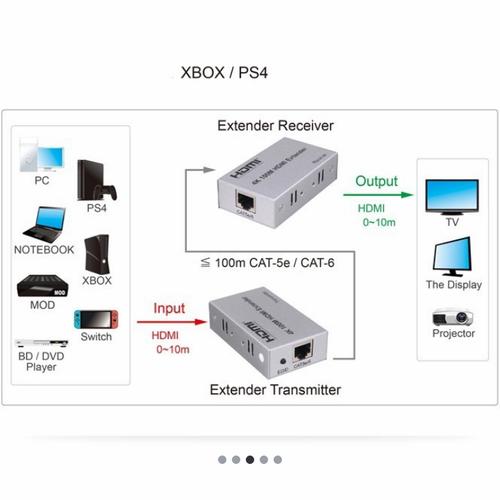 Jual HDMI EXTENDER 100 METER 4K Perpanjangan HDMI 100M Via Lan Cat 5e ...
