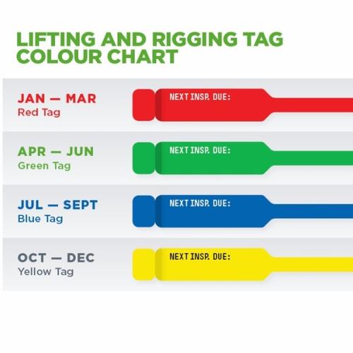 Jual Colour Coding Tags for Lifting Equipment and Material Identification - Jakarta Selatan ...
