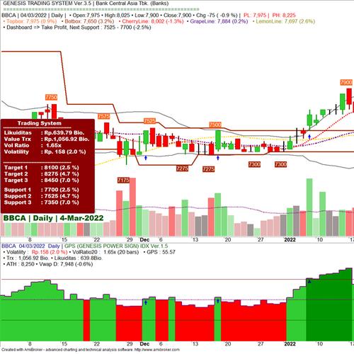 Jual AFL GENESIS CHARTING SYSTEM - Jakarta Barat - GENESIS CHARTING ...
