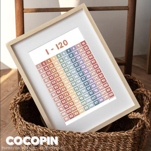 Jual Poster Pendidikan Edukasi Anak PAUD TK SD Angka Alfabet suku kata ...