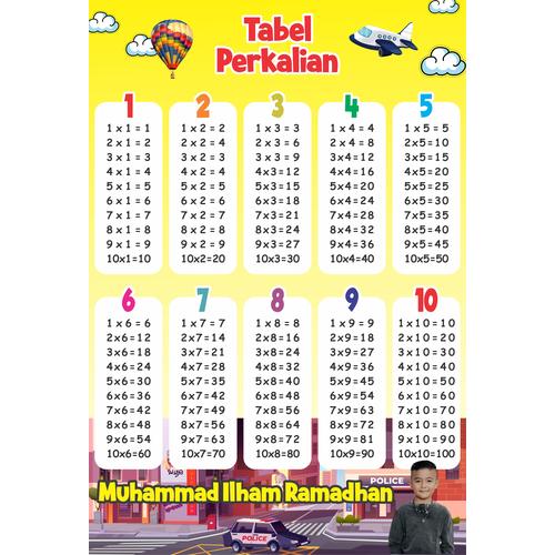 Jual Poster Edukasi Anak - Tabel Perkalian - Kab. Malang - MYPRINT ...