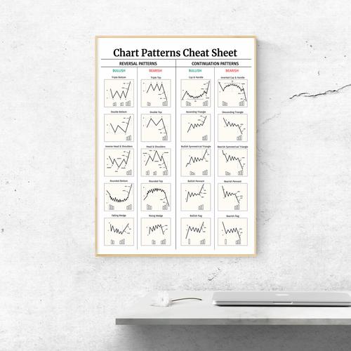 Jual Poster Panduan Belajar Chart Patterns Cheat Sheet - Jakarta Utara ...