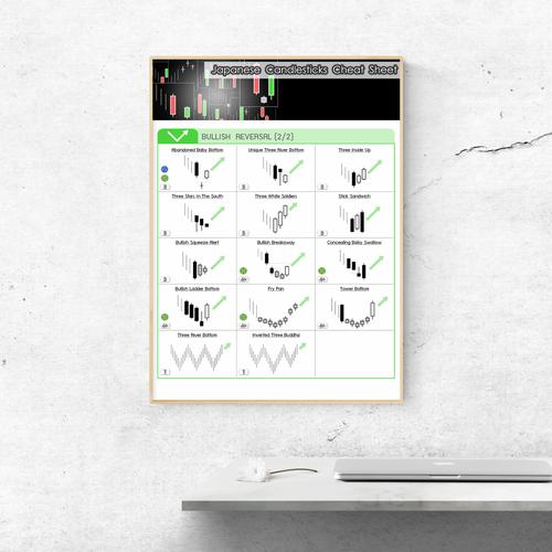 Jual Panduan Poster Belajar Profesional Candlestick Chart Patterns ...