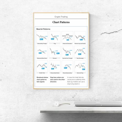 Jual Poster Panduan Belajar Trading Dasar Analisa Teknikal Chart ...