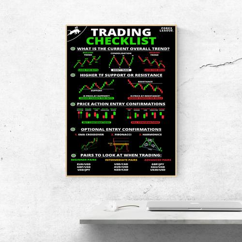 Jual Poster A4 Trading Checklist Analisa Teknikal Profesional - Jakarta ...