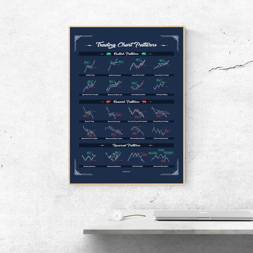 Jual Poster A4 Panduan Belajar Chart Patterns Trading Analisa Teknikal ...