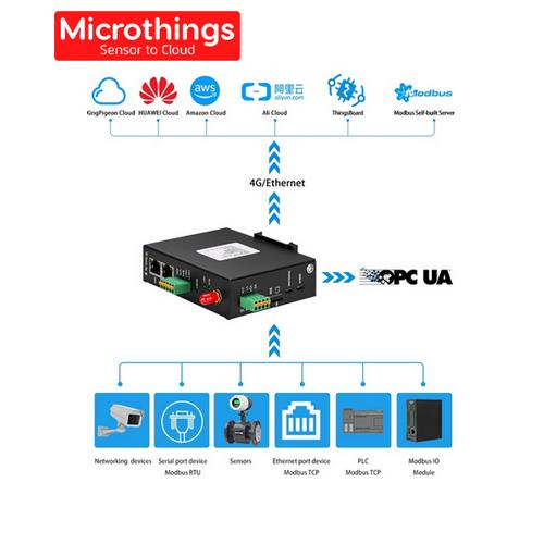Jual Modbus to MQTT Gateway - Kab. Bekasi - microthings | Tokopedia