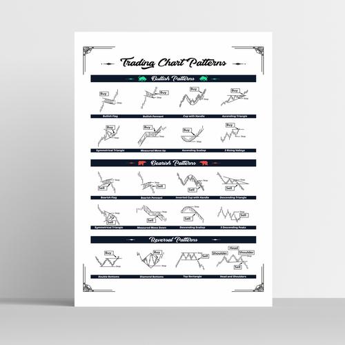 Jual Poster A3 Panduan Belajar Chart Pattern Analisa Teknikal - Jakarta ...
