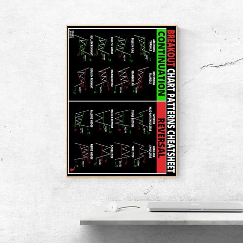 Jual Poster A4 Panduan Breakout Chart Patterns Cheatsheet Continuation ...