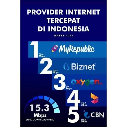 Jual internet WiFi MyRepublic, internet no.1 kecepatan nya - Kota ...