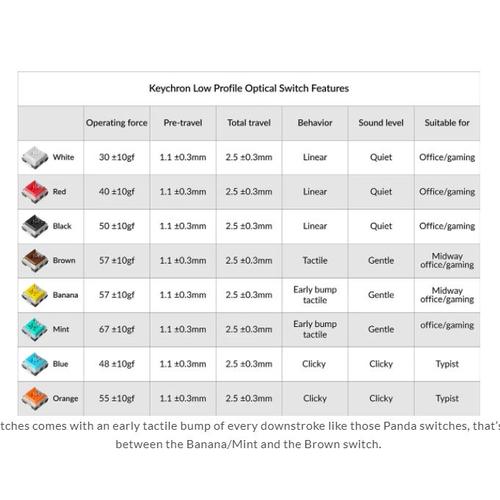 Jual Low Profile Keychron Optical Switch Set - Jakarta Barat - Keychron ...