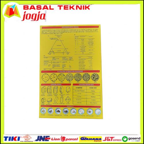 Jual Komparator Batuan Beku Butir - Alat peraga geologi - Kab. Sleman ...