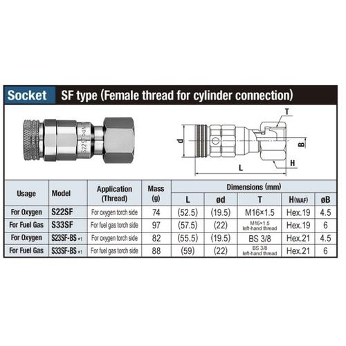 Jual S33SF for Fuel Gas Torch Side Nitto Kohki Mini Cupla Super ...