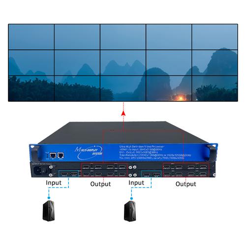 Jual Bitvisus Multi Display Controller 4 input HDMI/DP, 16 Output HDMI ...