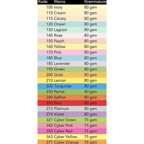 Jual PaperFine Color A4 80 gr 20 sheet IT 100 - 371 ( 1 Set - 20 Lembar ...