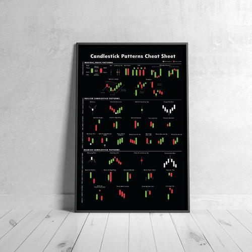 Jual Poster A3 Panduan Belajar Analisis Teknikal Candlestick Patterns ...