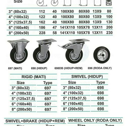 Jual Roda Karet Dengan Nylon Mati (Rigid) Size 4 Inch WIPRO - Jakarta ...