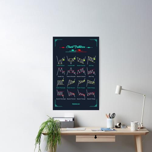 Jual Poster A4 Estetik Classic Chart Patterns Analisa Teknikal RB ...