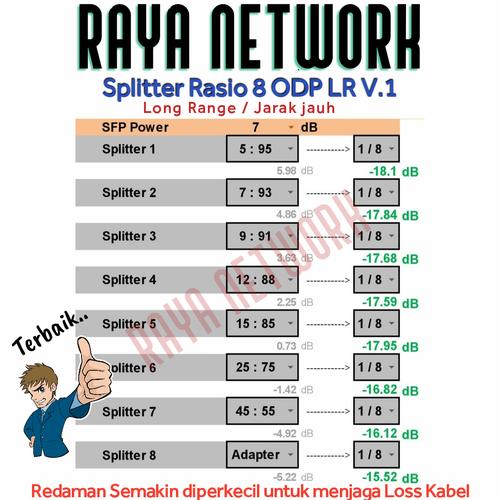 Jual Splitter Rasio Paket 8 ODP LR - Ver 3 - Kota Serang - RAYA NETWORK ...